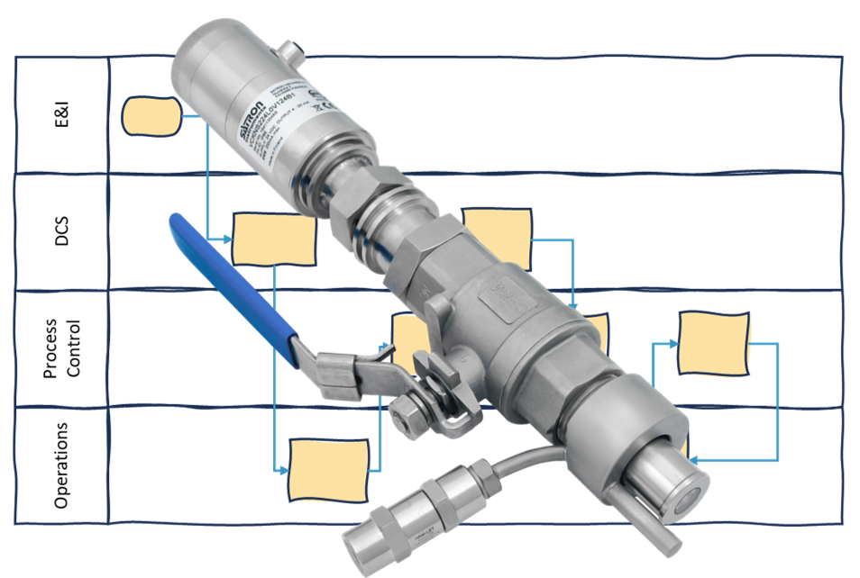 Operational Advantages & Economic Impacts of Continuous Ash Content ...